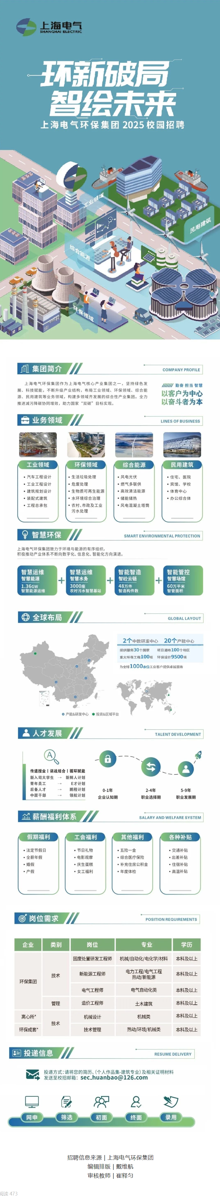 院2025届就业信息【42】——上海电气环保集团